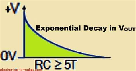 Analyzing Passive Rc Differentiator Circuit With Calculations Analyzing Passive Rc Differentiator Circuit With Calculations