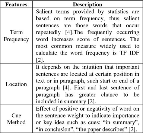 table 1 from a review paper on text summarization semantic scholar