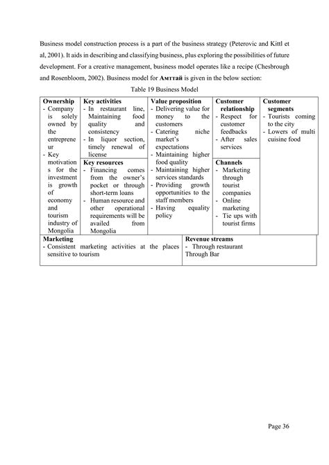 Business Plan Assignment Sample Pdf