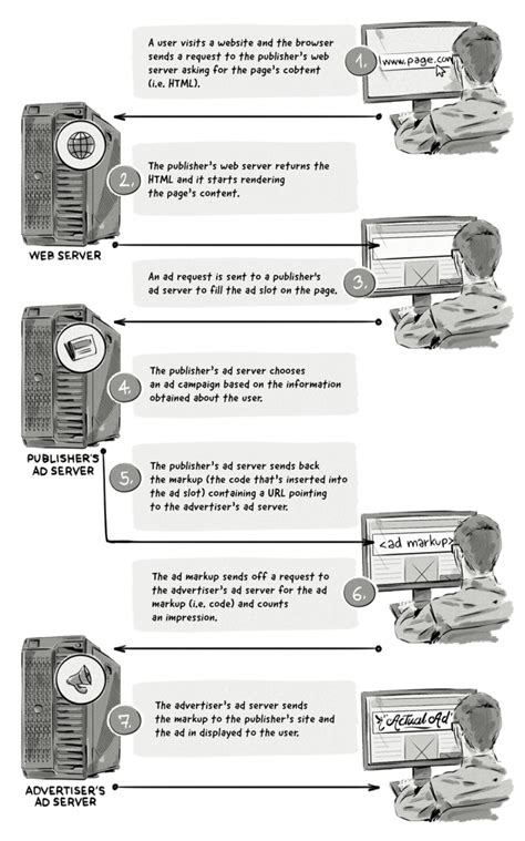 06 Ad Serving The AdTech Book By Clearcode