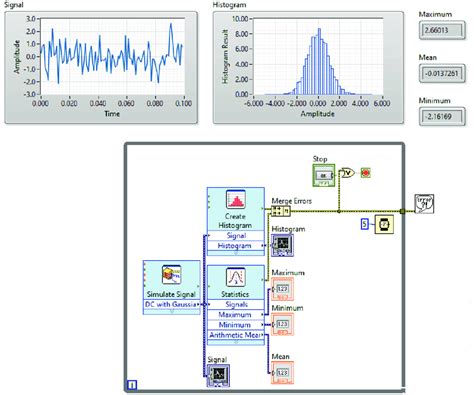 Statistics And Histogram Express Vis In A Vi Download Scientific Diagram