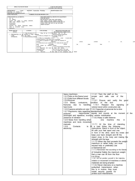 Risk Analysis By Trade Construction Activities Pdf Personal