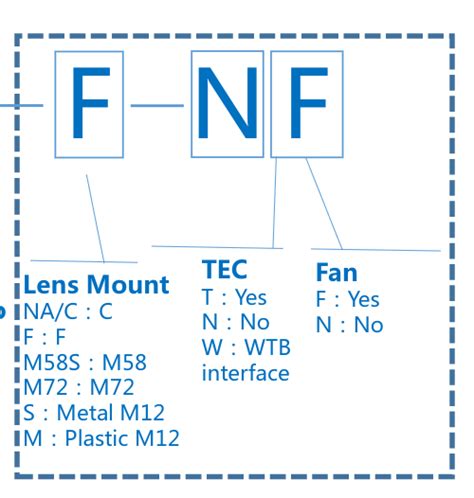 The Hikrobot Camera Naming Convention