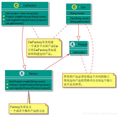 《head First设计模式》中文版 读书笔记headfirst中文版 Csdn博客