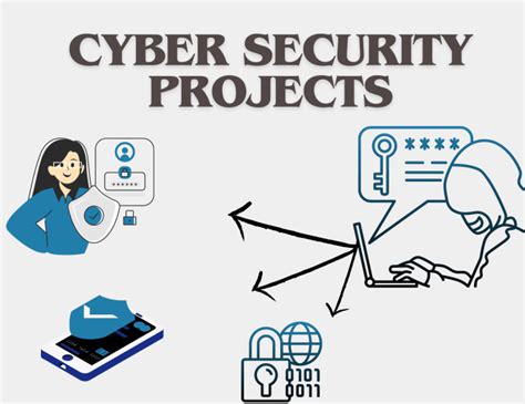 Do Cyber Security Projects By Tayyaba1208 Fiverr