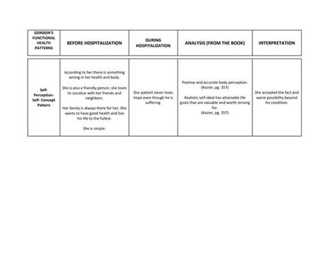 Self Perception Docx