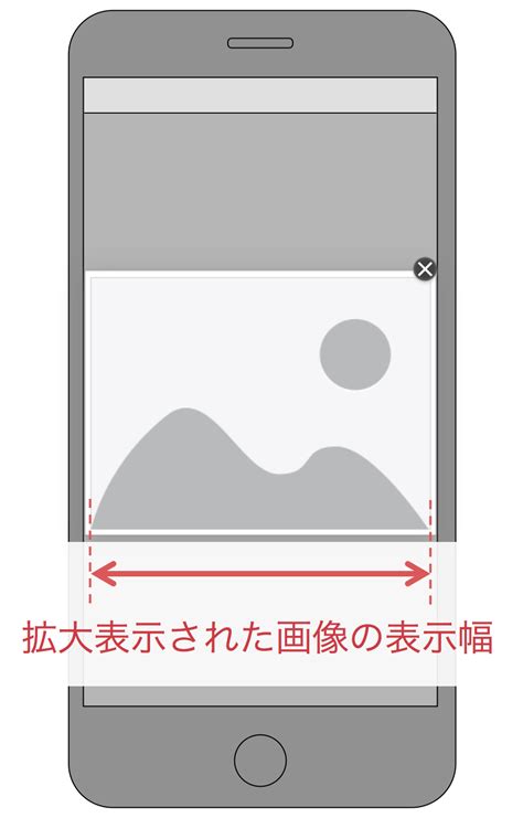 画像拡大表示のモーダルウィンドウ いわゆる Lightbox 系 について Accessible And Usable