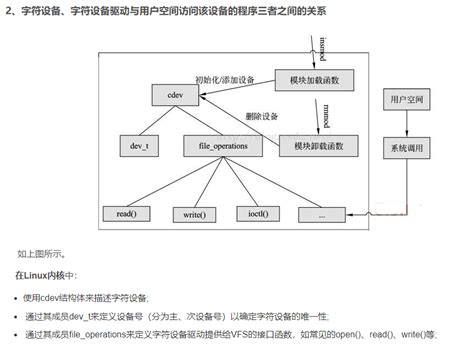 Linux驱动篇 Csdn博客
