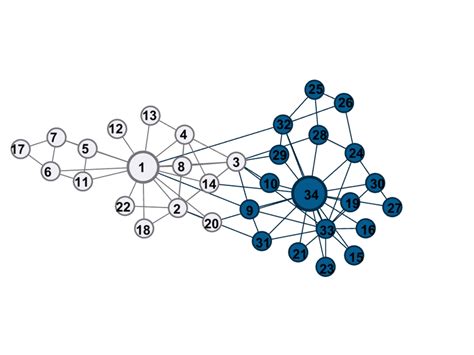 1 Example 1 Zacharys Karate Club Download Scientific Diagram