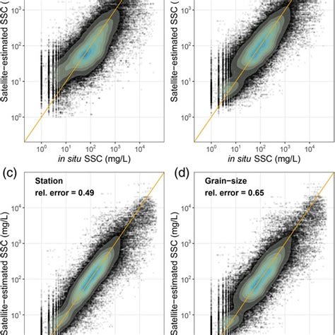 Toward Improved Accuracy Of Remote Sensing Approaches For Quantifying Suspended Sediment