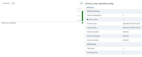 Logs Not Being Written To Remote Storage Gcs · Issue 628 · Airflow Helmcharts · Github