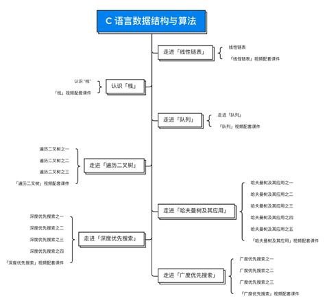 C 语言数据结构与算法算法 蓝桥云课