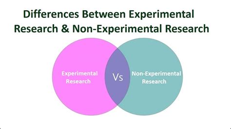 Differences Between Experimental Research And Non Experimental Research Youtube
