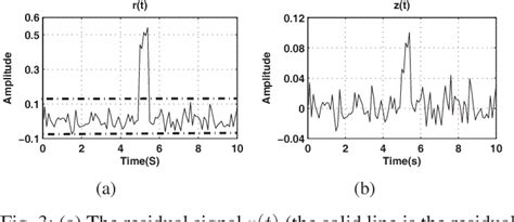 Figure 3 From Simultaneous Fault Detection And Control Design For An
