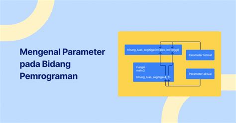 Mengenal Parameter Pada Bidang Pemrograman Dicoding Blog