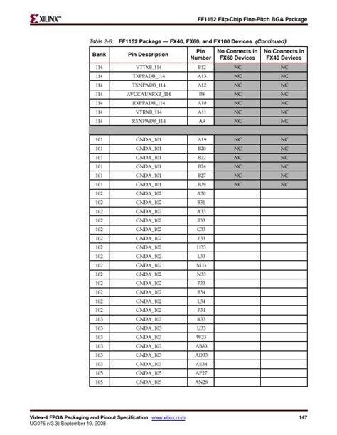 chapter 2 pinout