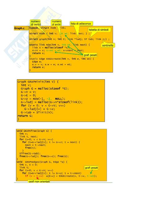Appunti Dellintera Parte Di Teoria Del Corso Di Algoritmi E Strutture Dati