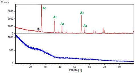 The Influence Of Different Types Of Sio2 Precursors And Ag Addition On The Structure Of Selected