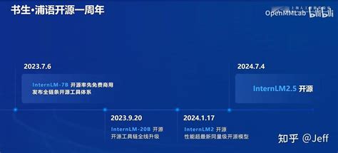 书生大模型实战营第3期作业:基础岛1 书生·浦语大模型全链路开源体系 知乎 书生大模型实战营第3期作业:基础岛1 书生·浦语大模型全链路开源体系 知乎