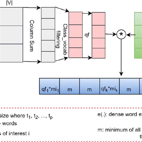 Three Phases Of The General Vqa Pipeline Download Scientific Diagram