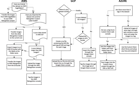 Journal Of The Academy Of Marketing Science X Mol