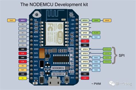 Arduino 读取模拟电压esp8266开发之旅 基础篇—esp8266与arduino的开发说明龚匠的博客 Csdn博客