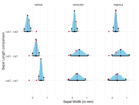 R Attaching Labels Estimating Proportion Of Posterior Density Within