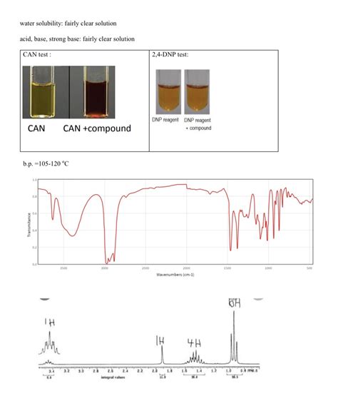 Conclusion Based On The Experimentation So Far