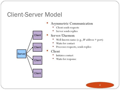Basic Socket Programming