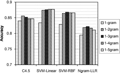 Figure 1 From Detection Of Task Incomplete Dialogs Based On Utterance