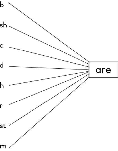 Memorandum Midge Part 3 03 By Openstax Jobilize