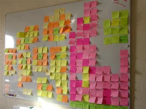 Conceptual Thematic Map On Sticky Notes Download Scientific Diagram