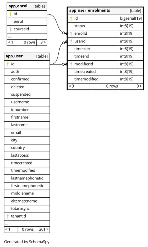 Appuserenrolments T18releasepublic