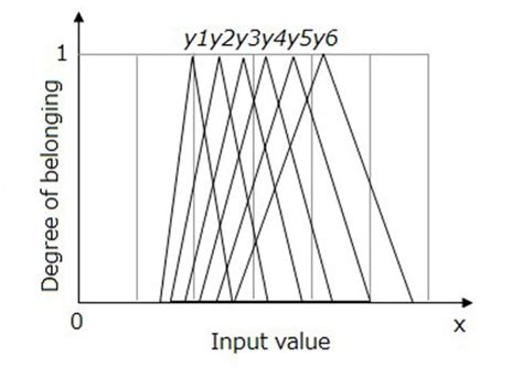 example of a fuzzy regression model and fuzzy set download