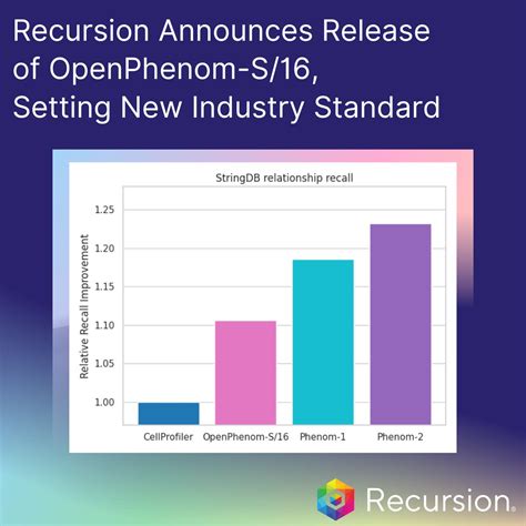 recursion on linkedin ai data foundationmodel