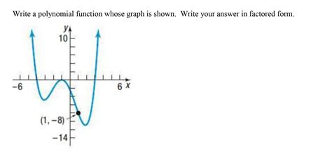 Solved Write A Polynomial Function Whose Graph Is Shown
