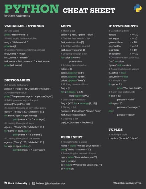 Discover 8 Python 3 Cheat Sheet And Coding Ideas On This Pinterest Board Python Data Science