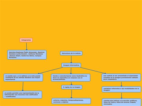 La Noticia Mapa Mental Amostra Porn Sex Picture