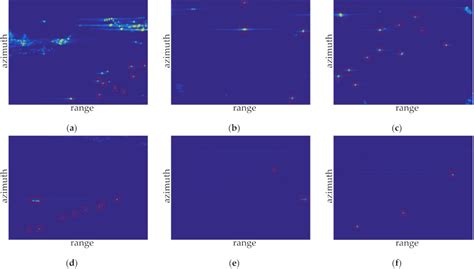 Figure 18 From Implementation Of A Modified Faster R Cnn For Target Detection Technology Of