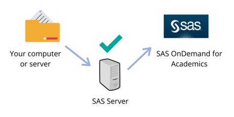 Introduction To Sas 15 19