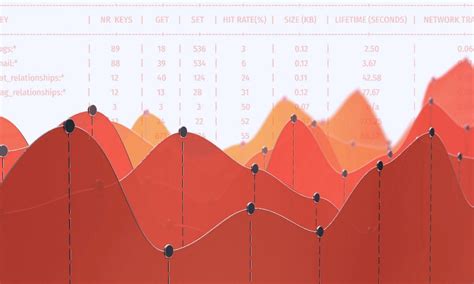 The Top 6 Free Redis Memory Analysis Tools Datafloq