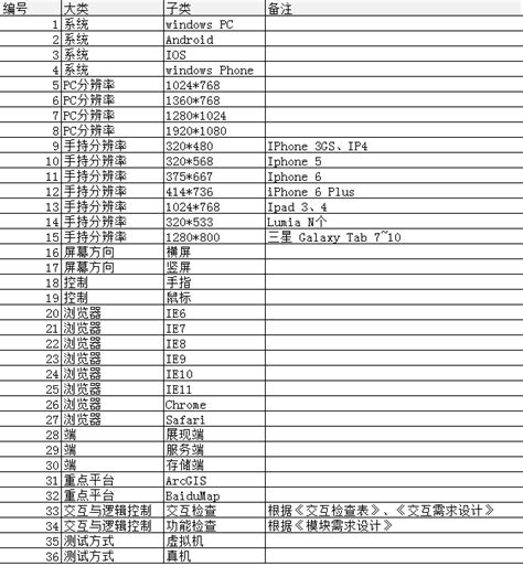 多维度工作的数据设计到使用案例教程 采用onenote、mindmanager 等 多维度数据分析原型设计 csdn博客
