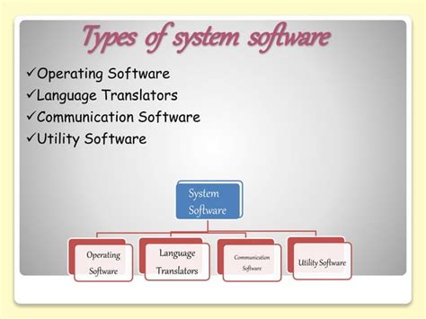Computer Software Ppt