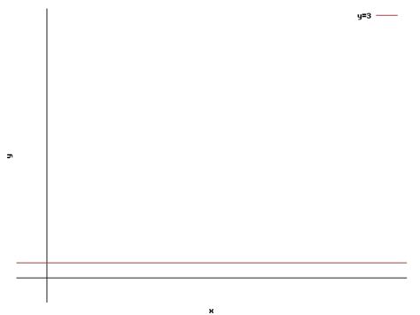 Linear Inequations Of Two Variables