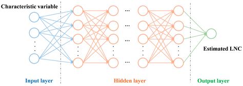 Enhanced Estimation Of Rice Leaf Nitrogen Content Via The Integration