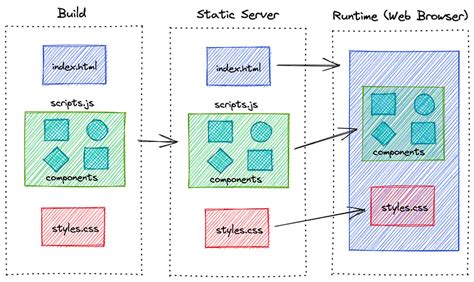 [ next js ] data fetching csr vs ssr vs ssg vs isr