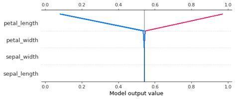 Decision Plot Issue · Issue 961 · Shapshap · Github