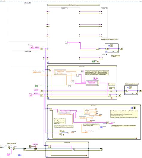 Multiple Producer Consumer Daq Processing And Display Ni Community