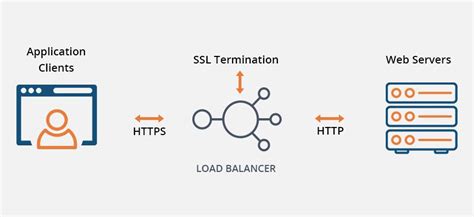 Optimize Cyber Security And Monitoring Tools With Load Balancing