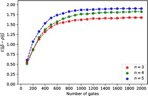 Figure 1 From Analysis Of Error Propagation In Quantum Computers